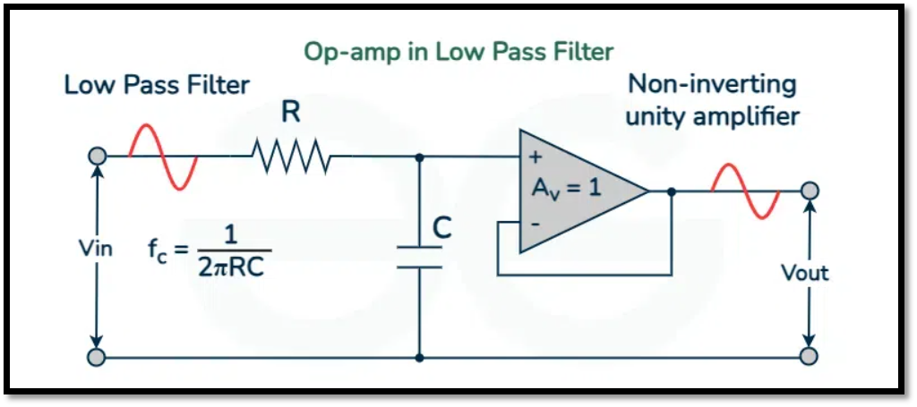Op-Amp Voltage and Gain Calculator|Tools - Richard