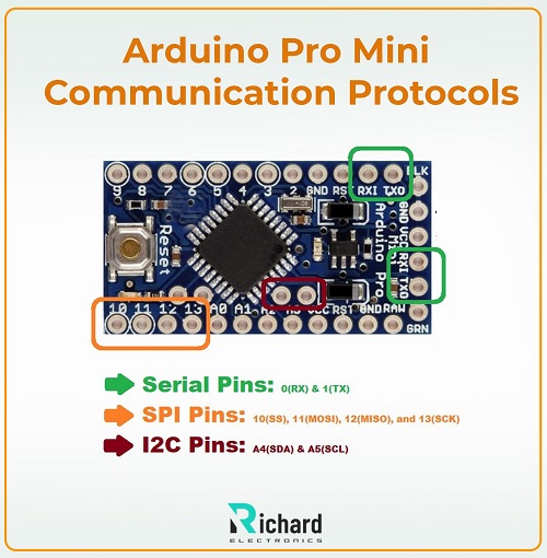 Arduino Pro Mini: Pinout, Datasheet, Features, IDE and Simulation - Richard