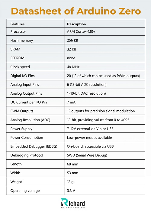 Arduino Zero: Pinout, Datasheet, Features, IDE and simulation - Richard