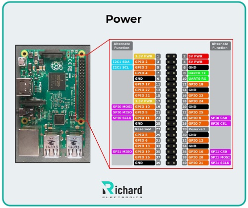 Raspberry Pi 2: Pinout, Specs, Datasheet & Projects - Richard