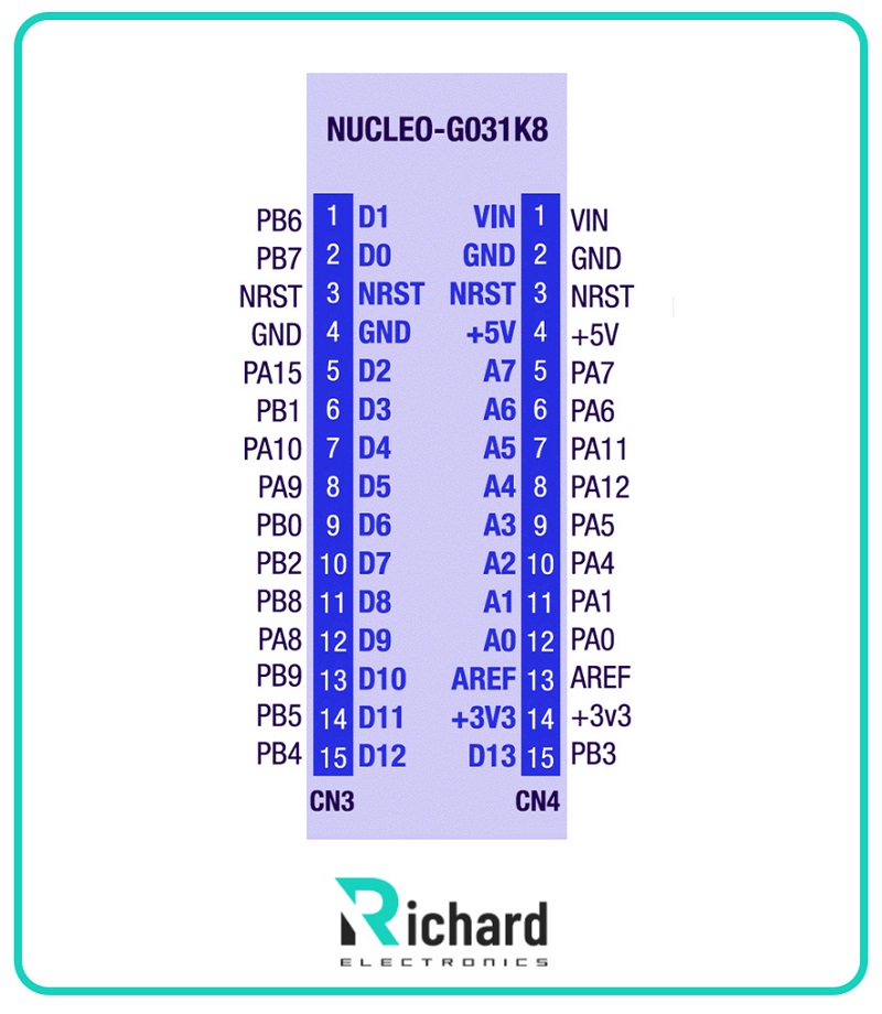 STM32 Nucleo-32: Pinout, Specifications, Datasheet and Projects - Richard