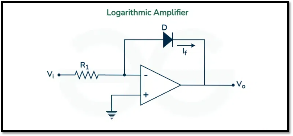 Op-Amp Voltage and Gain Calculator|Tools - Richard
