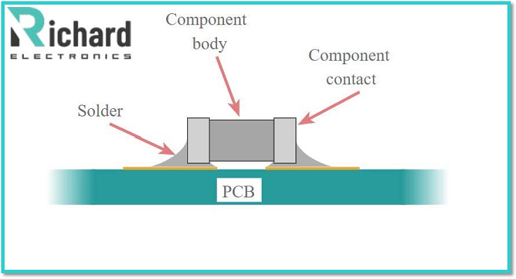 SMD Resistor Code Calculator|Tools - Richard