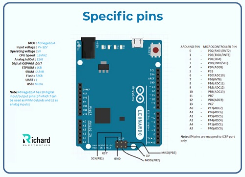 Arduino Leonardo: pinout, features, datasheet, IDE and simulation - Richard