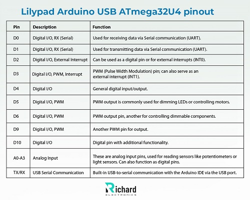 Arduino Lilypad: Pinout, Datasheet, Features, IDE and simulation - Richard