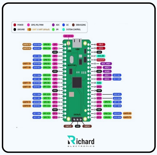 Raspberry Pi Pico: Pinout, Specs, Datasheet & Projects - Richard