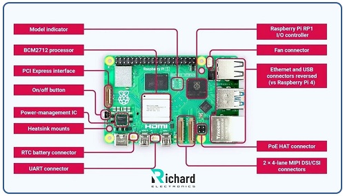Raspberry Pi 5: Pinout, Specs, Datasheet & Projects - Richard
