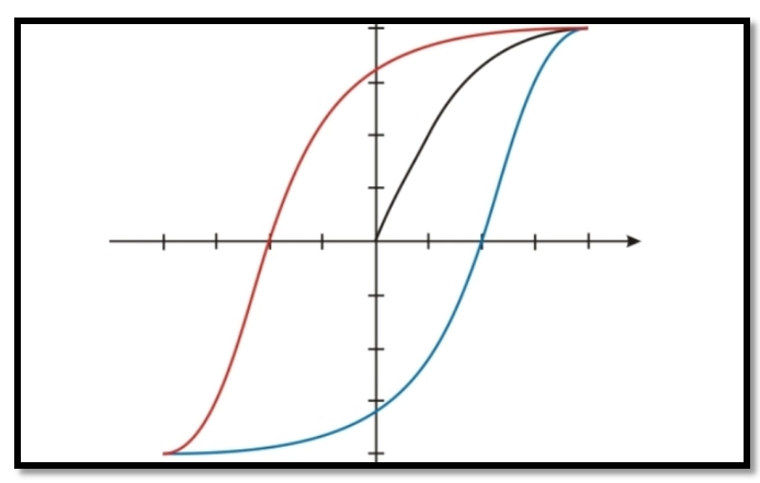Comparator Hysteresis Calculator|Tools - Richard