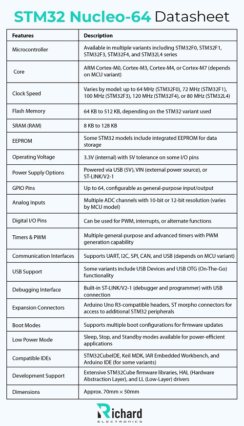 STM32 Nucleo-64: pinout, specifications, datasheet, and projects - Richard