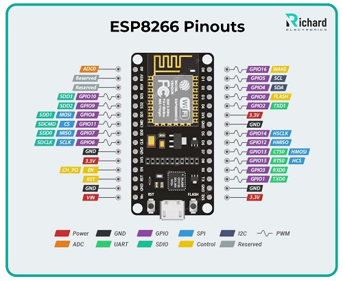ESP8266: Pinout, Specs, Features, Datasheet & Projects - Richard