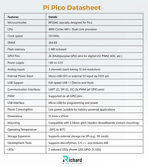 Raspberry Pi Pico: Pinout, Specs, Datasheet & Projects - Richard