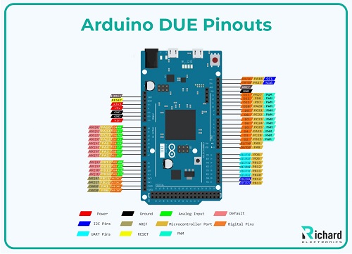 Arduino DUE: Pinout, Datesheet, Features, IDE and Simulation - Richard
