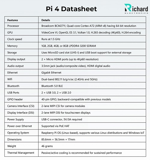 Raspberry Pi 4: Pinout, Specs, Datasheet & Projects - Richard