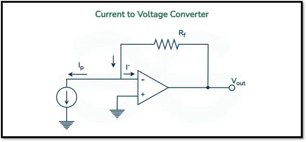 Op-Amp Voltage and Gain Calculator|Tools - Richard