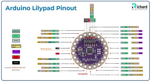 Arduino Lilypad: Pinout, Datasheet, Features, IDE and simulation - Richard