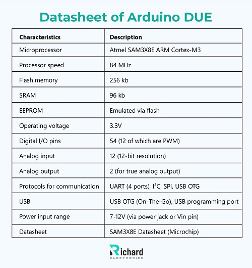 Arduino Due Pinout Datesheet Features Ide And Simulation Richard